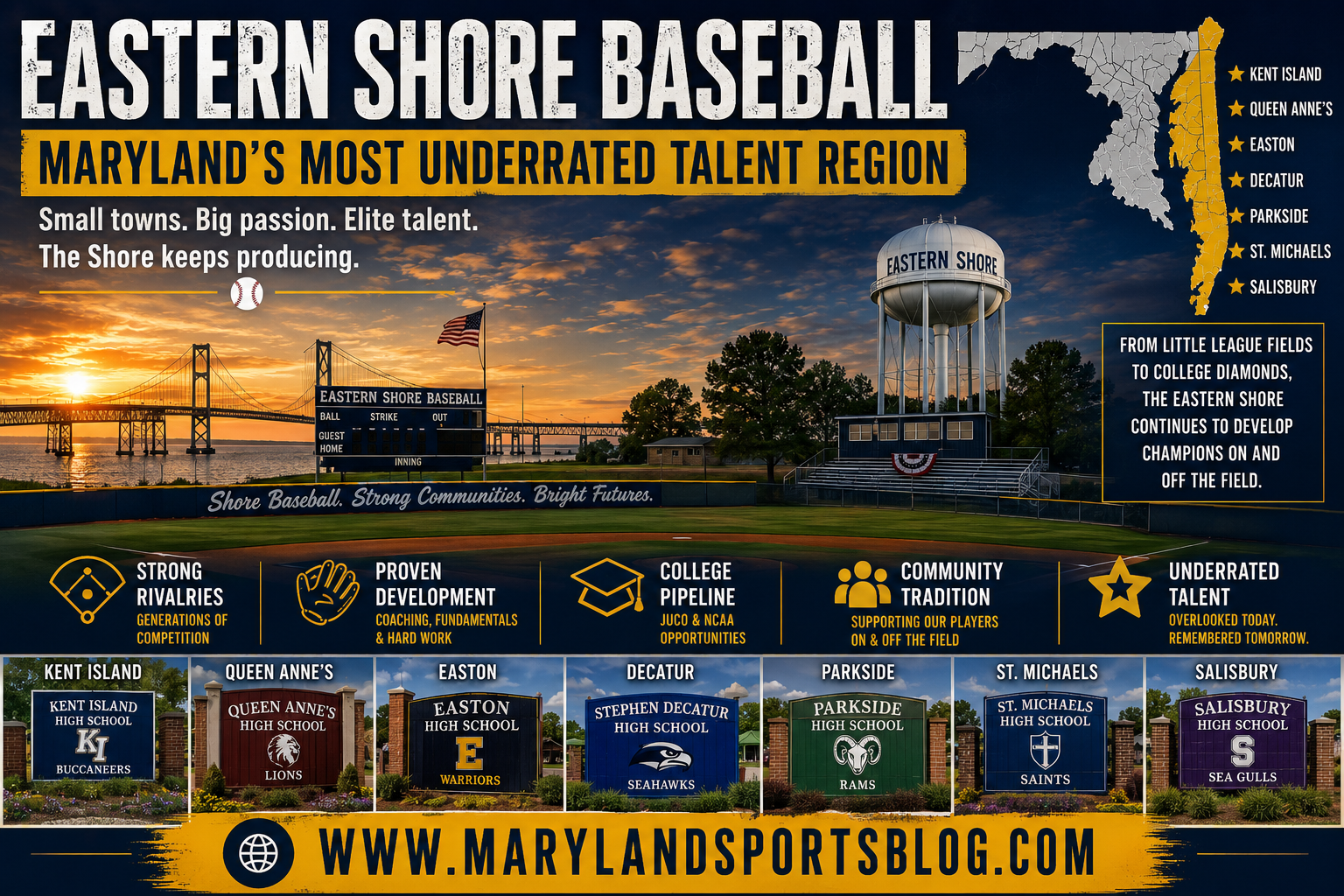Eastern Shore Baseball: Maryland’s Most Underrated Talent Region ...