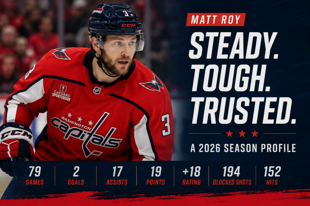 Capitals season review: Matt Roy Delivered Stability, Toughness and Top ...