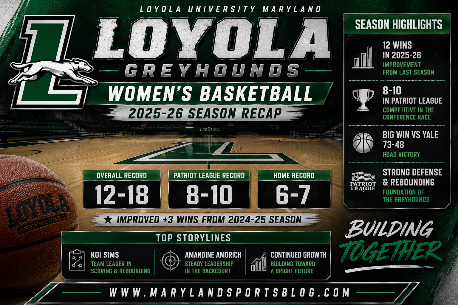 Loyola Women’s Basketball 2025-26 Season Recap: Greyhounds Show ...