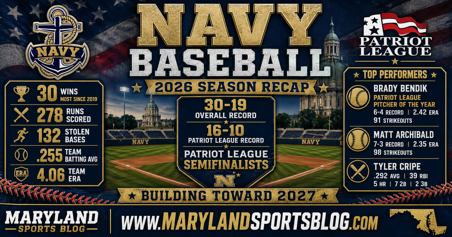 Navy Baseball 2026 Season Recap: Midshipmen Win 30 Games, Build Around ...