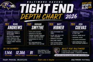 Baltimore Ravens Tight End Depth Chart Breakdown: Can Mark Andrews Lead ...