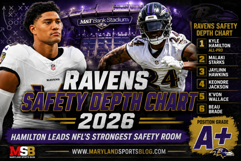 Ravens Safety Depth Chart: Kyle Hamilton Headlines Baltimore’s ...