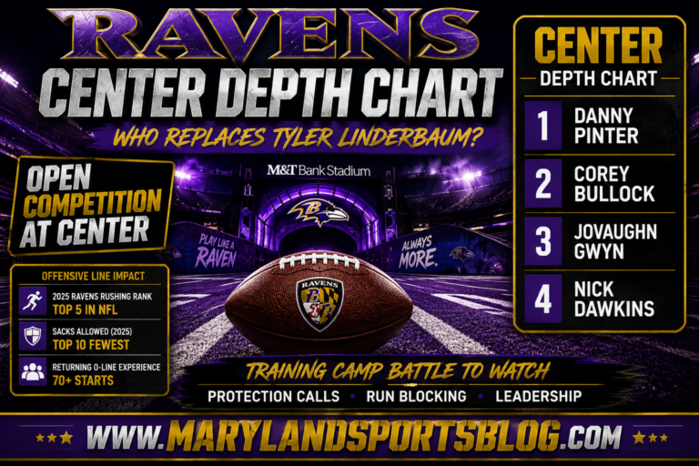 Baltimore Ravens Center Depth Chart Breakdown: Who Replaces Tyler ...