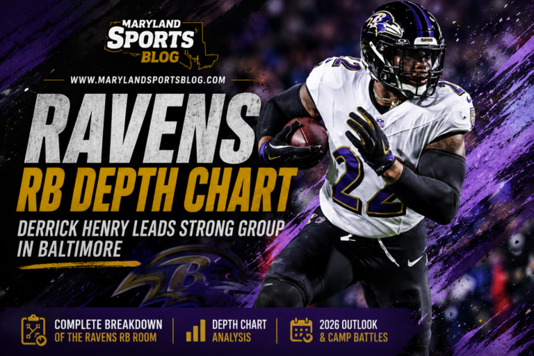 Baltimore Ravens Running Back Depth Chart: Derrick Henry Headlines One ...
