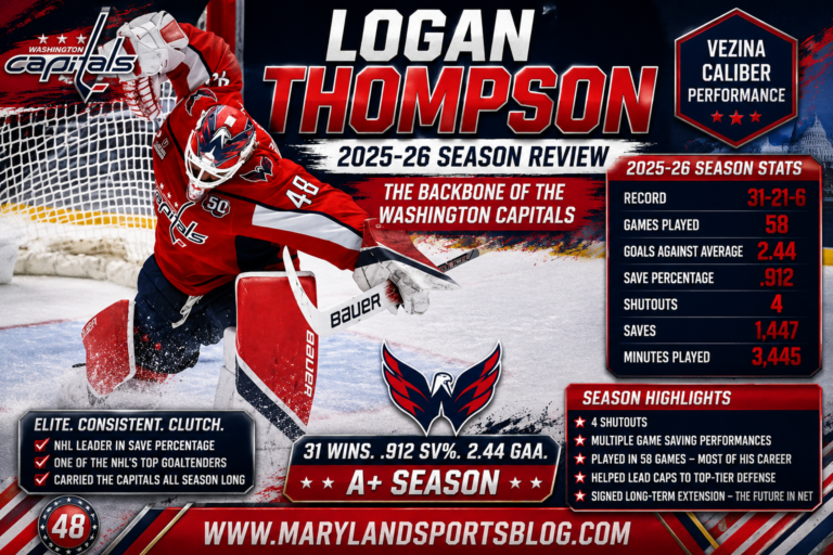 Logan Thompson 2025-26 Season Review: The Backbone of the Washington ...