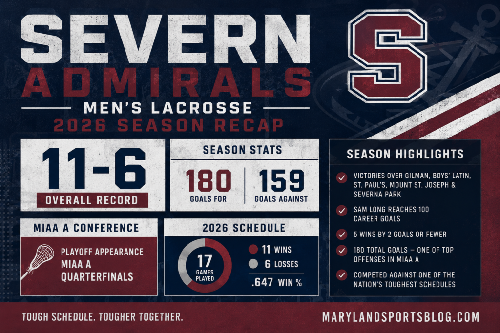 Severn Admirals Men’s Lacrosse 2026 Season Recap: Admirals Battle ...